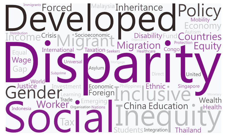 Sdg10 Reduced Inequalities