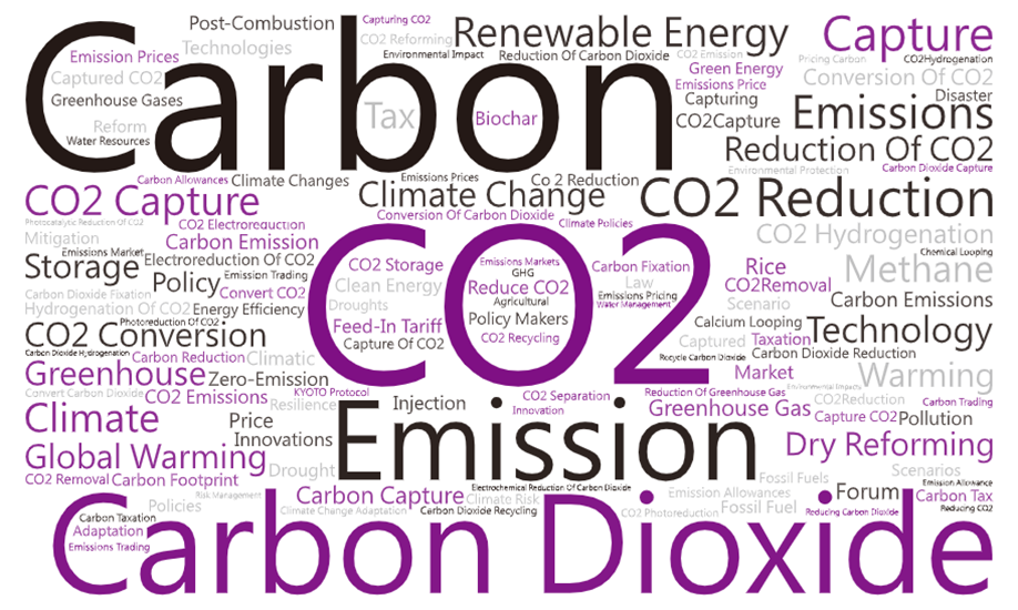 SDG13 Climate Action