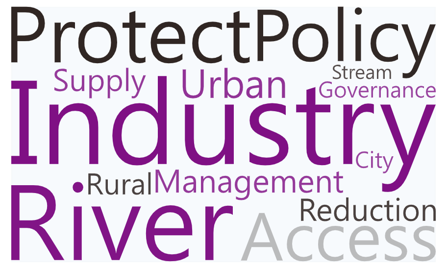 SDG6 Clean Water and Sanitation